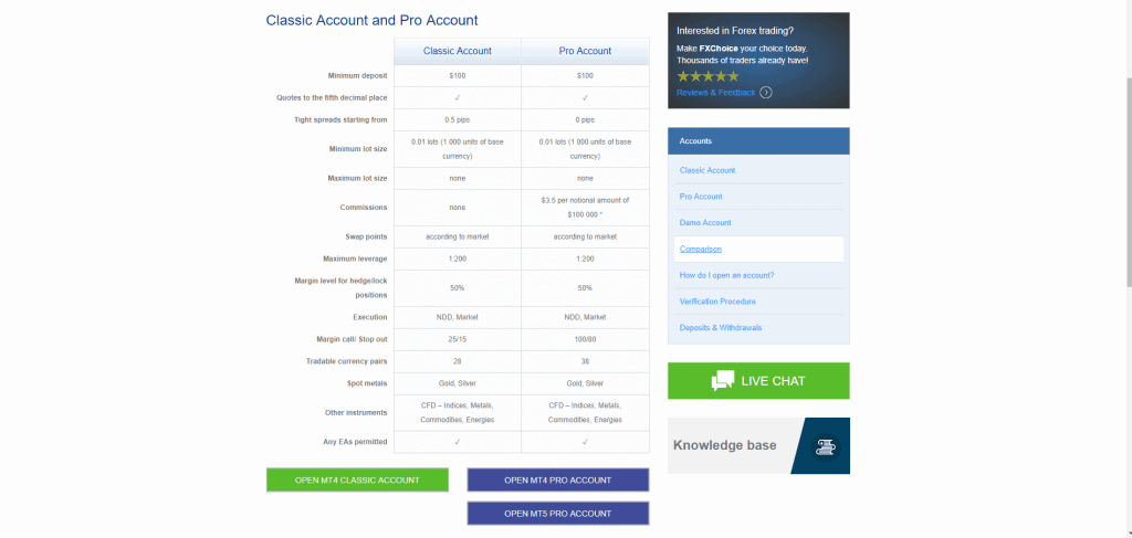 FX Choice Broker Review - Should You Be Using This Forex Broker?