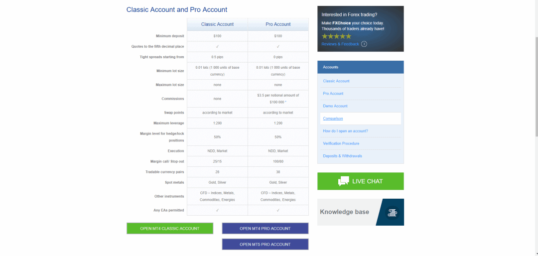 FX Choice Broker Review - Should You Be Using This Forex Broker?