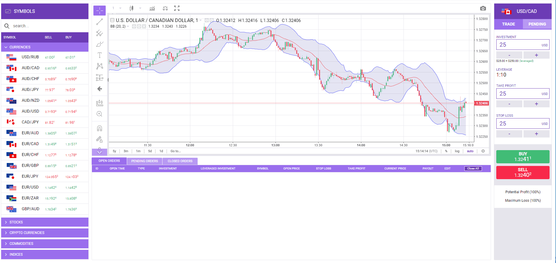Tradeo Review - Is This Forex Broker Legit or a Fraud?