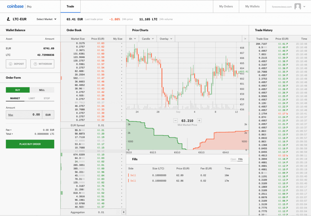 Coinbase Pro Review - Are There Better Cryptocurrency Platforms?