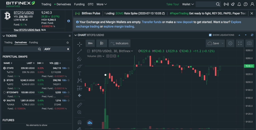Bitfinex Review - Is This Crypto Exchange Any Good?