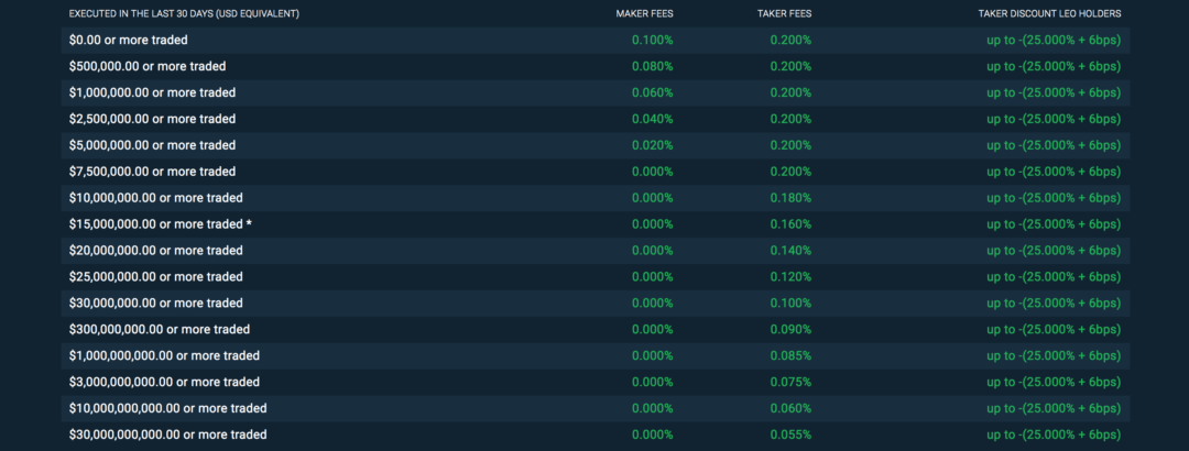 Bitfinex Review - Is This Crypto Exchange Any Good?