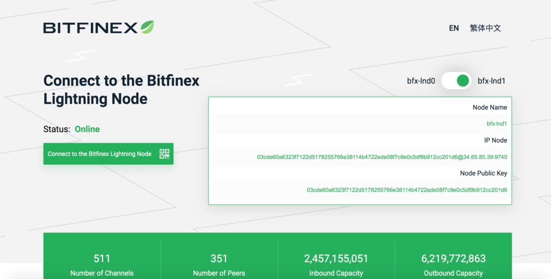 Bitfinex Review - Is This Crypto Exchange Any Good?