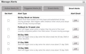 MarketSmith Review - How Good Is This Investment Research?
