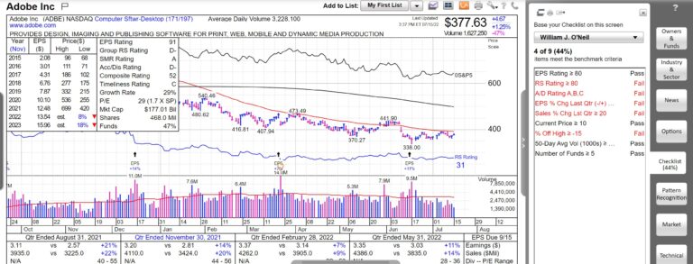 MarketSmith Review - How Good Is This Investment Research?