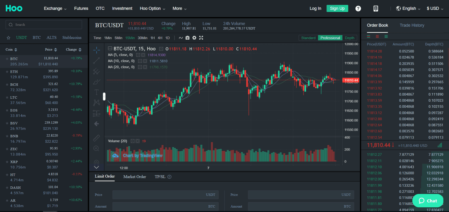 Hoo.com Review - Should You Use This Crypto Exchange?