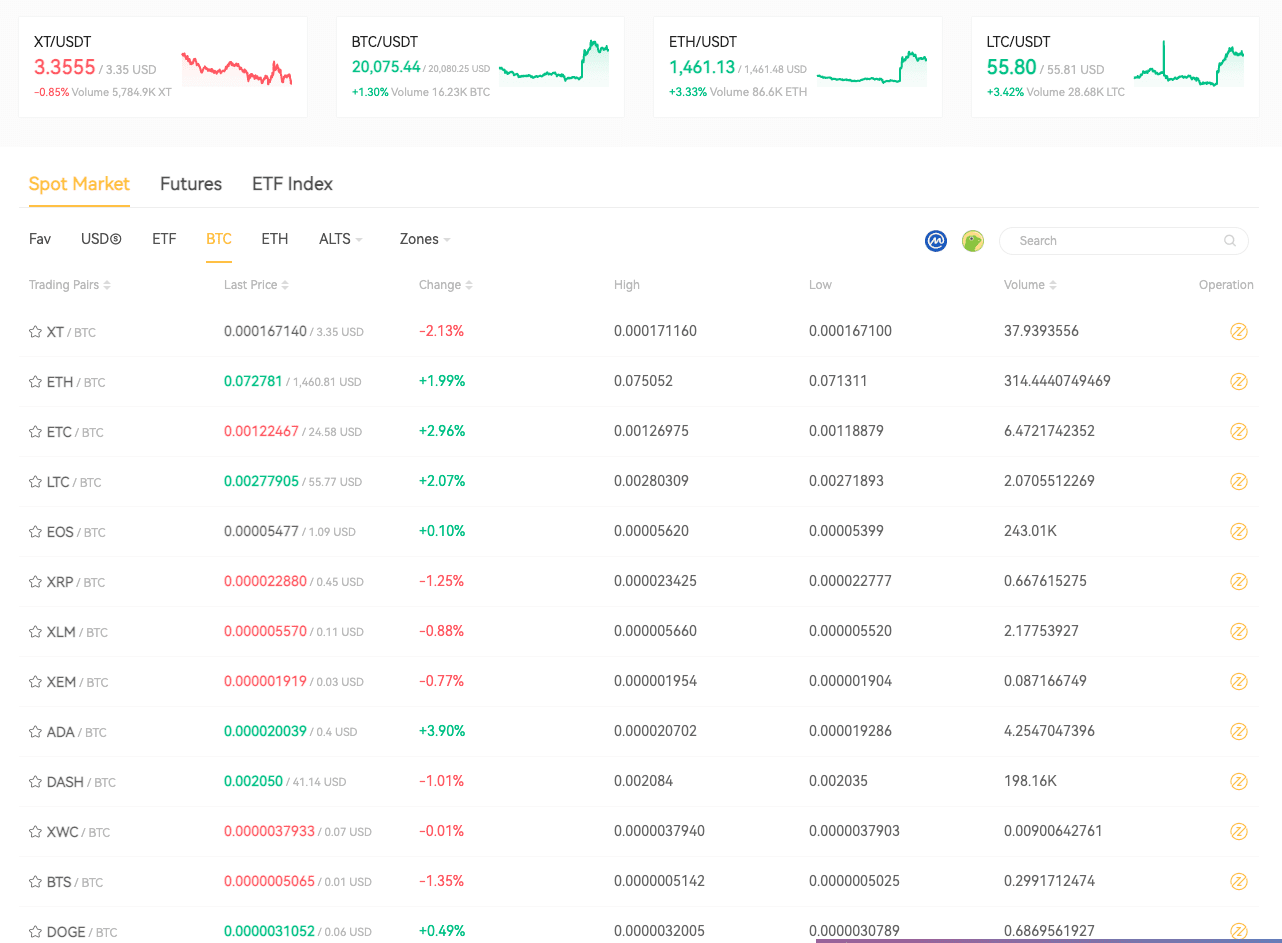 XT.com Review – Is This Crypto Trading Platform Legit?