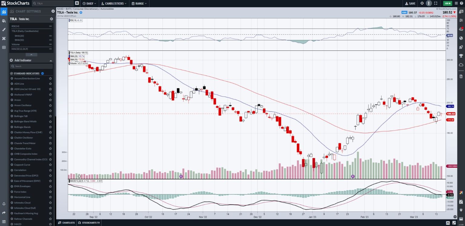 TradingView vs StockCharts - Which One Should You Use?