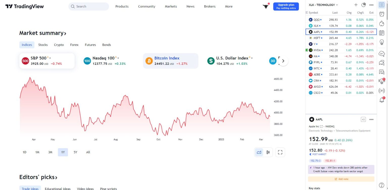 TradingView vs StockCharts - Which One Should You Use?